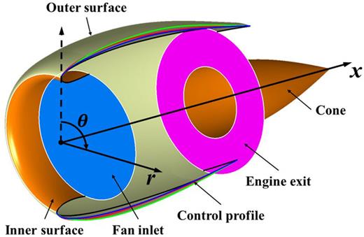 Fluid mechanism analysis on the interaction between natural laminar flow nacelle and wingbody on ...
