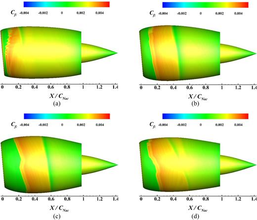 Fluid mechanism analysis on the interaction between natural laminar flow nacelle and wingbody on ...