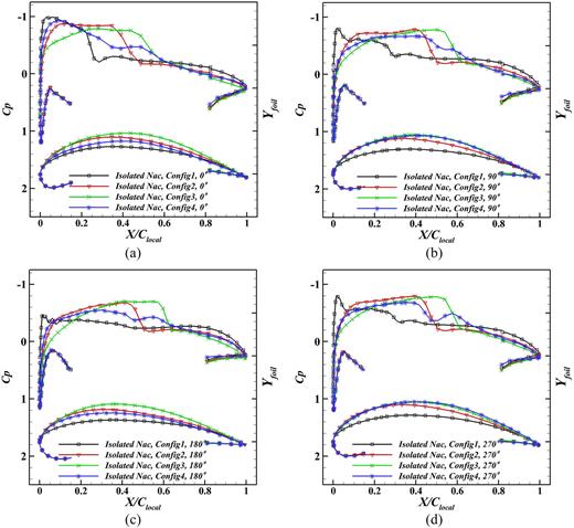 Fluid mechanism analysis on the interaction between natural laminar flow nacelle and wingbody on ...