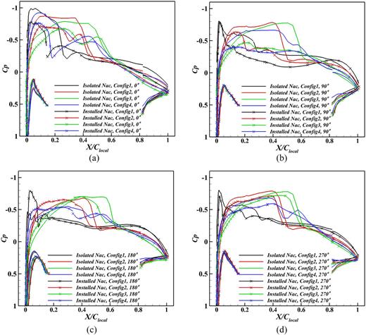 Fluid mechanism analysis on the interaction between natural laminar flow nacelle and wingbody on ...