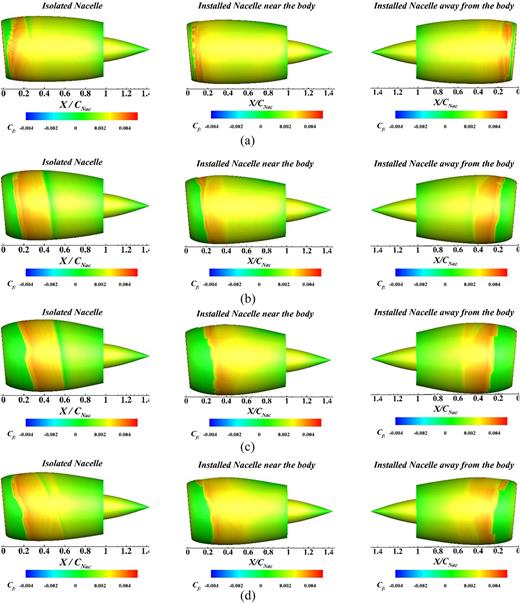 Fluid mechanism analysis on the interaction between natural laminar flow nacelle and wingbody on ...