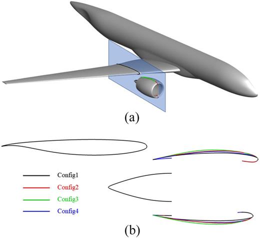 Fluid mechanism analysis on the interaction between natural laminar flow nacelle and wingbody on ...