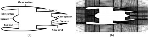 Fluid mechanism analysis on the interaction between natural laminar flow nacelle and wingbody on ...