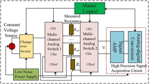 Design of a high-precision, high environmental adaptability temperature ...