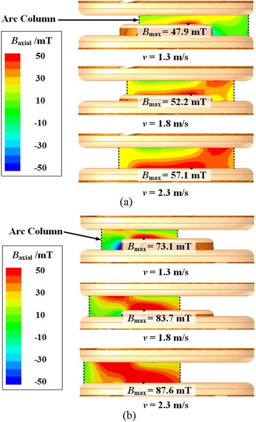 Vacuum arc characteristics of an AMF–TMF composite contact with fixed ...