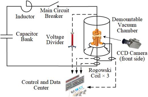 Vacuum arc characteristics of an AMF–TMF composite contact with fixed ...
