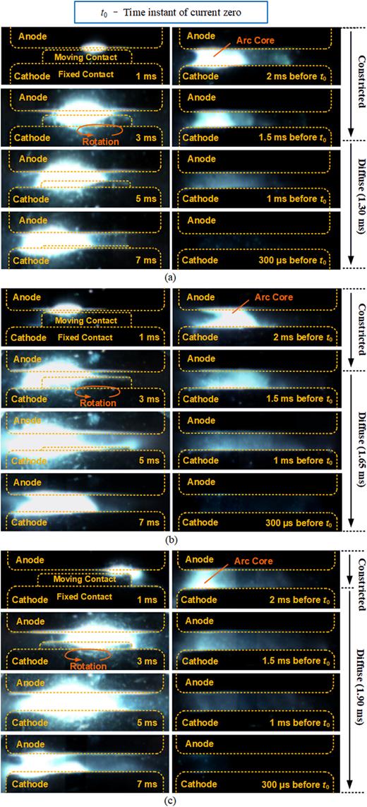 Vacuum arc characteristics of an AMF–TMF composite contact with fixed ...