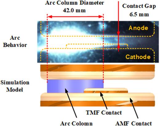 Vacuum arc characteristics of an AMF–TMF composite contact with fixed ...