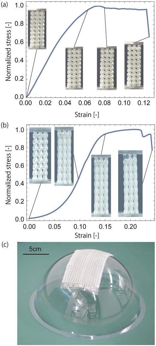 Biaxial stretchable light-emitting device using kirigami-elastomer structure | AIP Advances ...