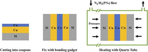 Low-temperature copper–copper quasi-direct bonding with cobalt ...