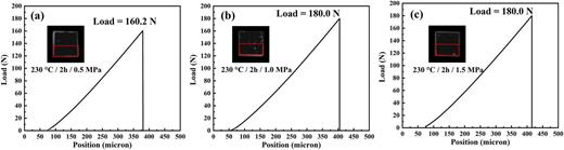 Low-temperature copper–copper quasi-direct bonding with cobalt ...