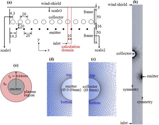 Characterization of electrode charges and forces in an ...