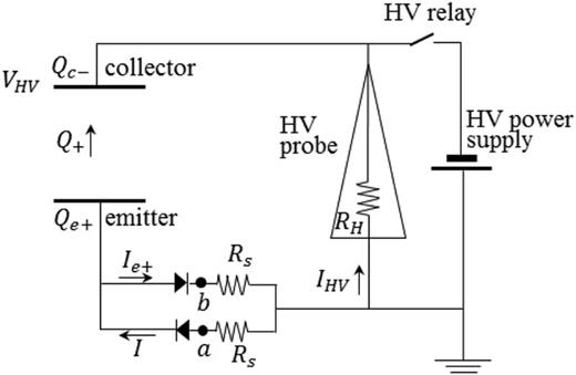 Characterization of electrode charges and forces in an ...