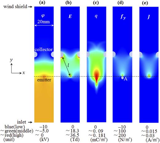 Characterization of electrode charges and forces in an ...