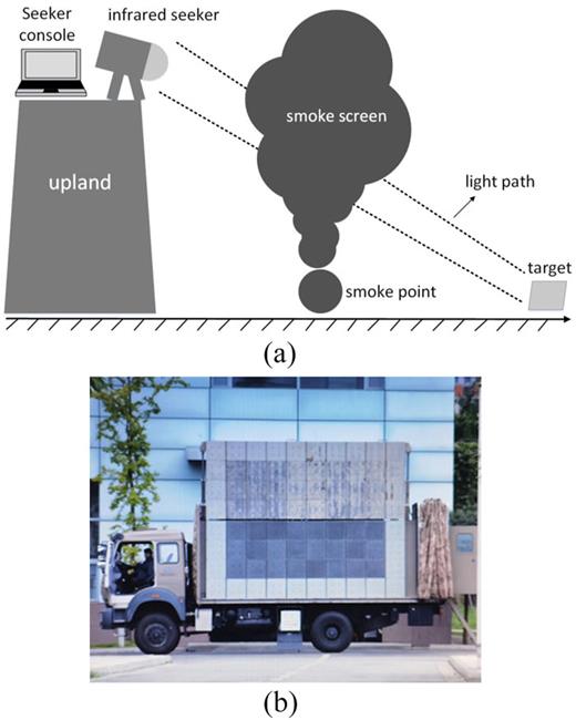 A novel effectiveness evaluation method of smokescreen jamming based on ...