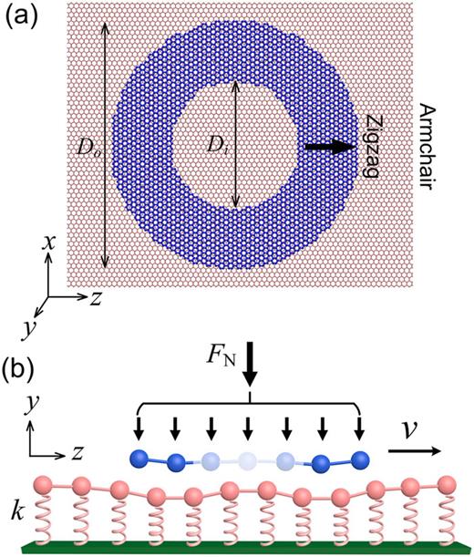 Negative area-dependent nanoscale friction of annular graphene sheets | AIP Advances | AIP ...
