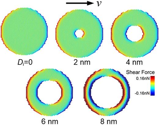 Negative area-dependent nanoscale friction of annular graphene sheets | AIP Advances | AIP ...