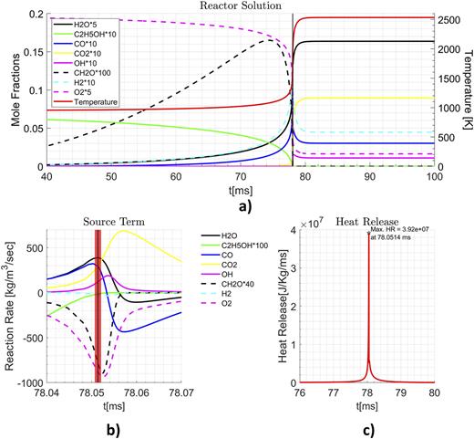 Flamelet generated manifold simulation of highly swirling spray combustion: Adoption of a mixed ...