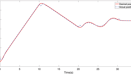 Sensorless variable impedance compliant control for human–robot ...
