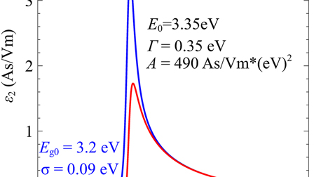 Extended Tauc–Lorentz model (XTL) with log-normal distributed bandgap ...