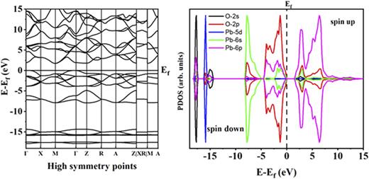 Density functional theory study of different metal dopants influence on ...