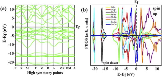 Density functional theory study of different metal dopants influence on ...