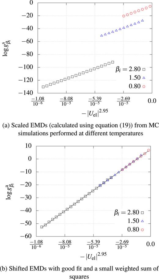 The statistics of the Debye–Hückel limiting law | AIP Advances | AIP Publishing