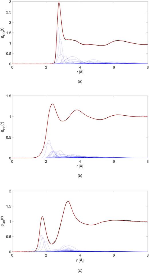 The short-range order in liquid water and amorphous ice | AIP Advances ...