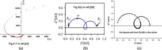 Theoretical analysis of relative diffusion impedance in finite layer: Spiral-shaped Nyquist ...