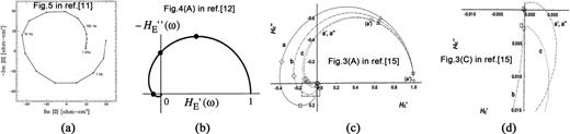 Theoretical analysis of relative diffusion impedance in finite layer: Spiral-shaped Nyquist ...