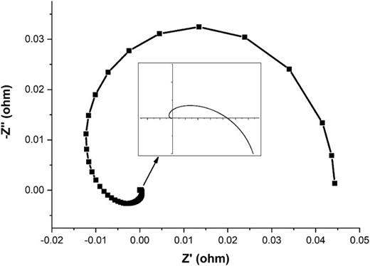 Theoretical analysis of relative diffusion impedance in finite layer: Spiral-shaped Nyquist ...