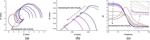 Theoretical analysis of relative diffusion impedance in finite layer: Spiral-shaped Nyquist ...