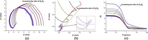 Theoretical analysis of relative diffusion impedance in finite layer: Spiral-shaped Nyquist ...