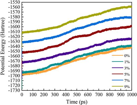Study on thermal decomposition characteristics of C6F12O/O2/CO2 gas ...