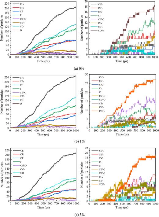 Study on thermal decomposition characteristics of C6F12O/O2/CO2 gas ...