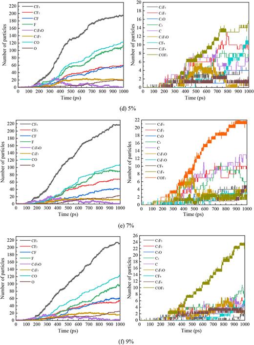 Study on thermal decomposition characteristics of C6F12O/O2/CO2 gas mixtures | AIP Advances ...