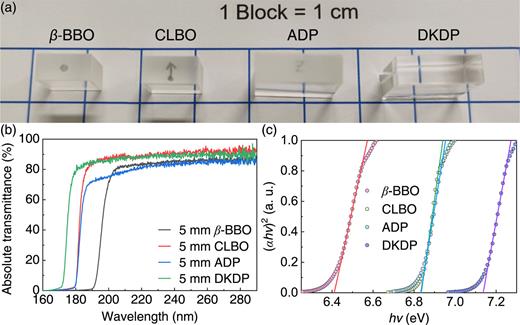 220 nm deep-UV coherent source based on fifth-harmonic generation in ADP and DKDP crystals | AIP ...