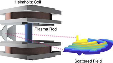 A characterization of plasma properties of a heterogeneous magnetized ...