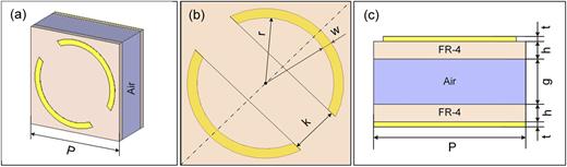 Ultra-wideband and high-efficiency cross-polarization conversion using ...