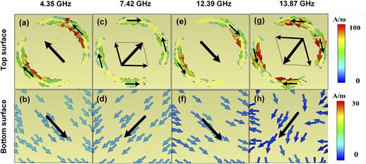 Ultra-wideband and high-efficiency cross-polarization conversion using ...