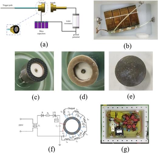 Analysis of electron emission characteristics of triggered vacuum ...