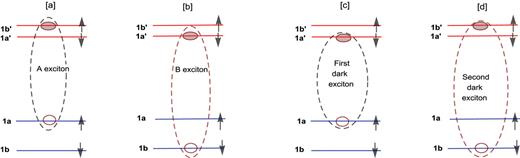 Band valley modification under strain in monolayer WSe2 | AIP Advances ...