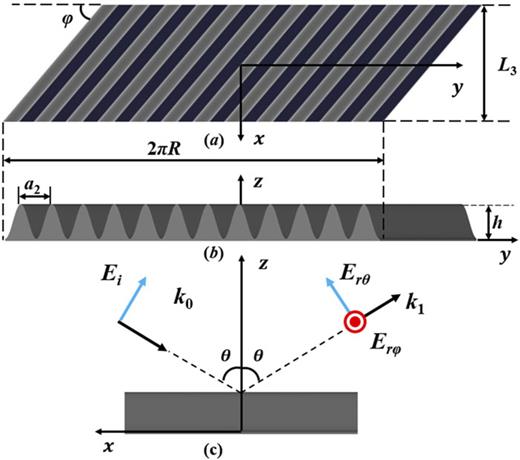 Design of a coaxial and compact TM01–TE01 mode converter based on ...