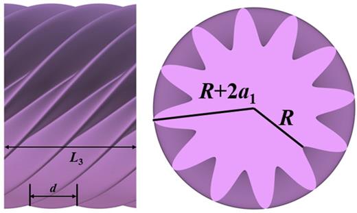 Design of a coaxial and compact TM01–TE01 mode converter based on ...
