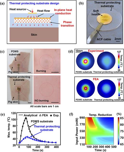 A review on the active thermal management researches of epidermal ...