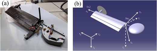 Longitudinal flight dynamics modeling and a flight stability analysis of a monocopter | AIP ...