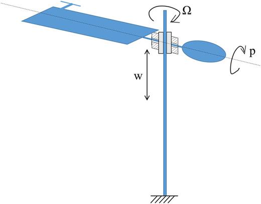 Longitudinal flight dynamics modeling and a flight stability analysis ...