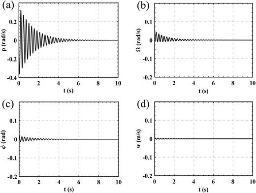 Longitudinal flight dynamics modeling and a flight stability analysis ...