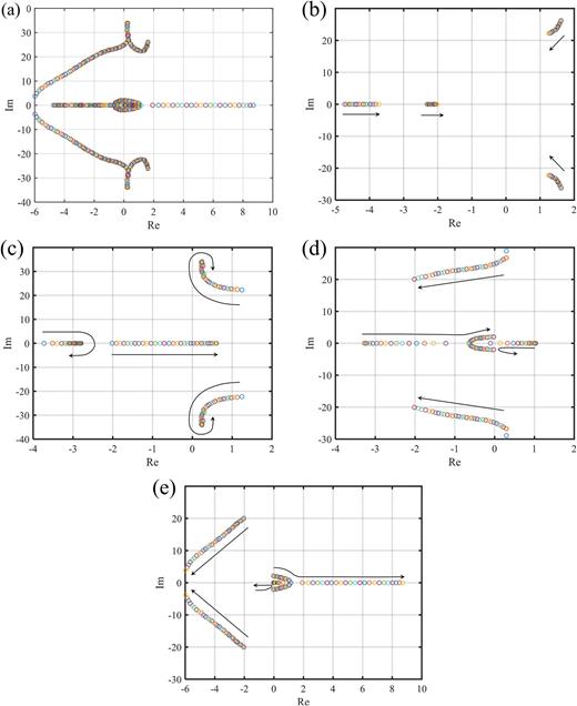 Longitudinal flight dynamics modeling and a flight stability analysis ...