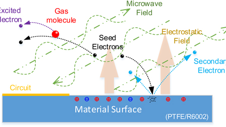 Characteristics of electron evolution during initial low-pressure ...